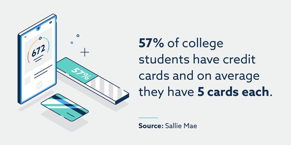 18 Types of Credit Cards and Their Benefits | Lexington Law