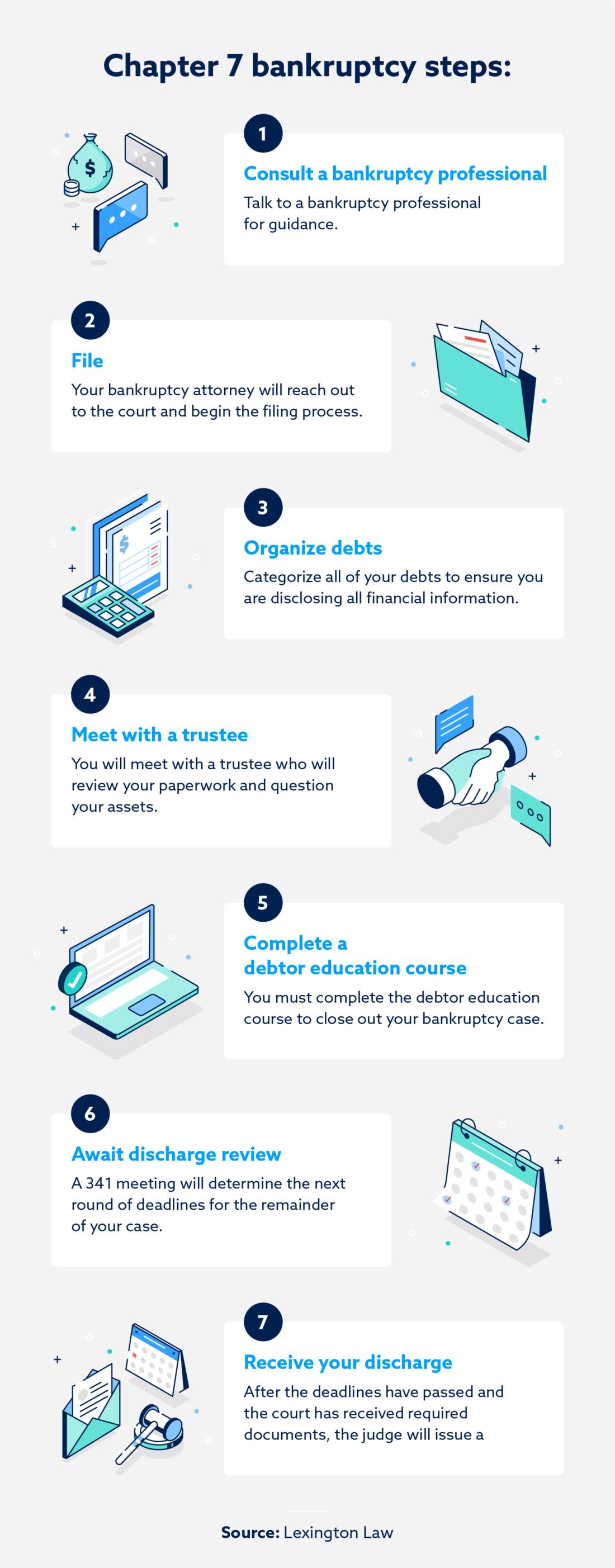 How long does a chapter 7 bankruptcy take?