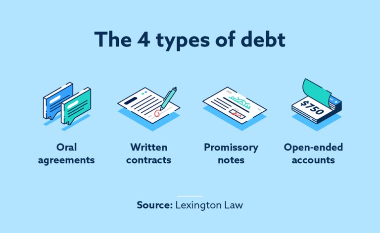 Statute of Limitations on Debt Collection by State | Lexington Law