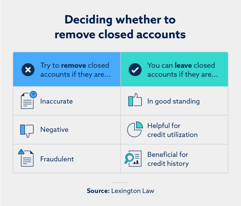 3 ways to remove closed account from credit report