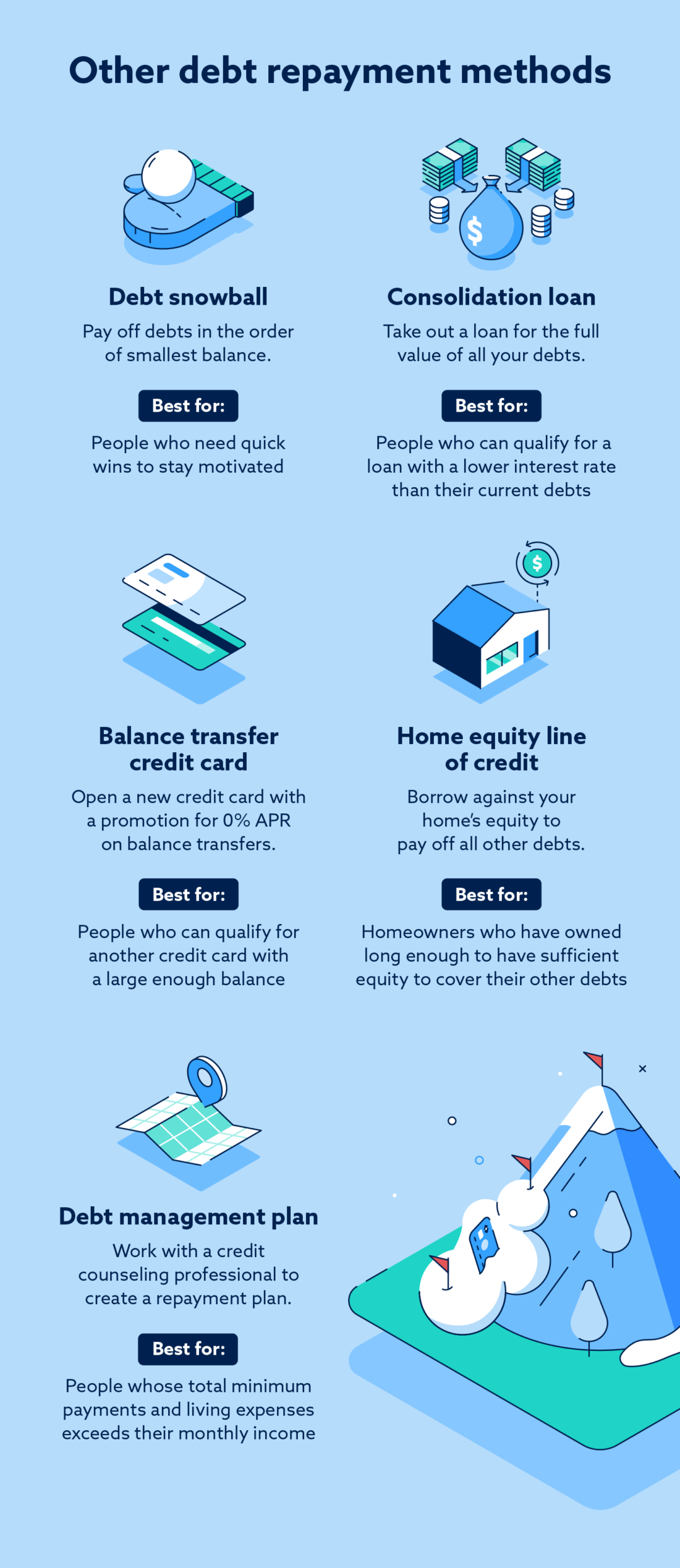 Debt Avalanche Method: How It Reduces Debt | Lexington Law