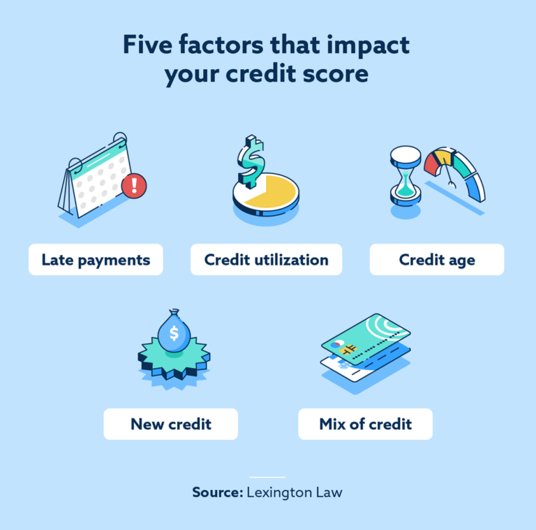 How Often Does Your Credit Score Update? | Lexington Law