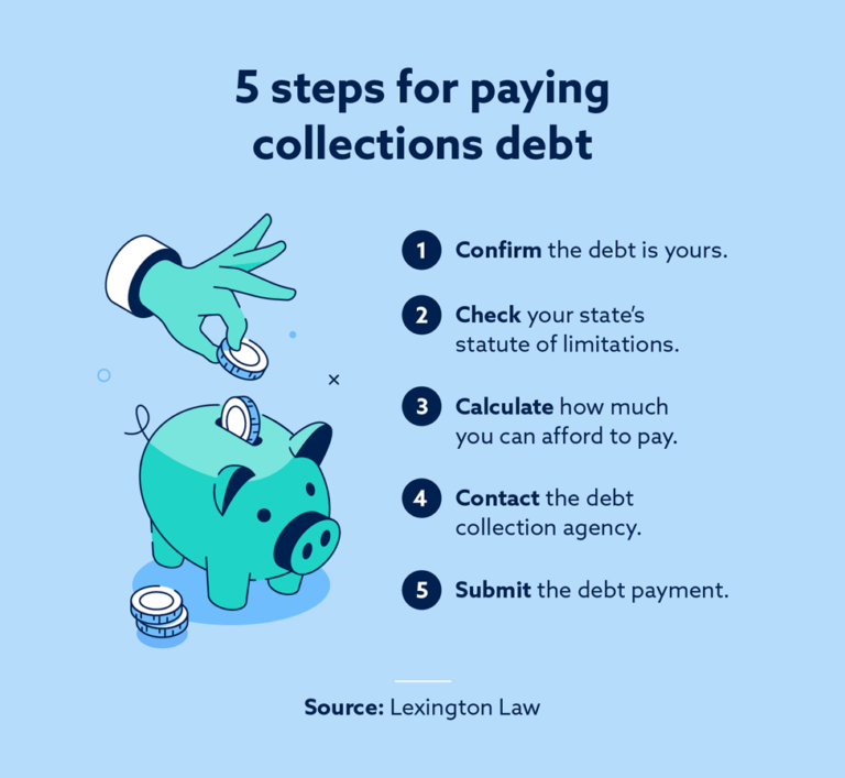 Paying Collections Debt: A 5-Step Guide | Lexington Law