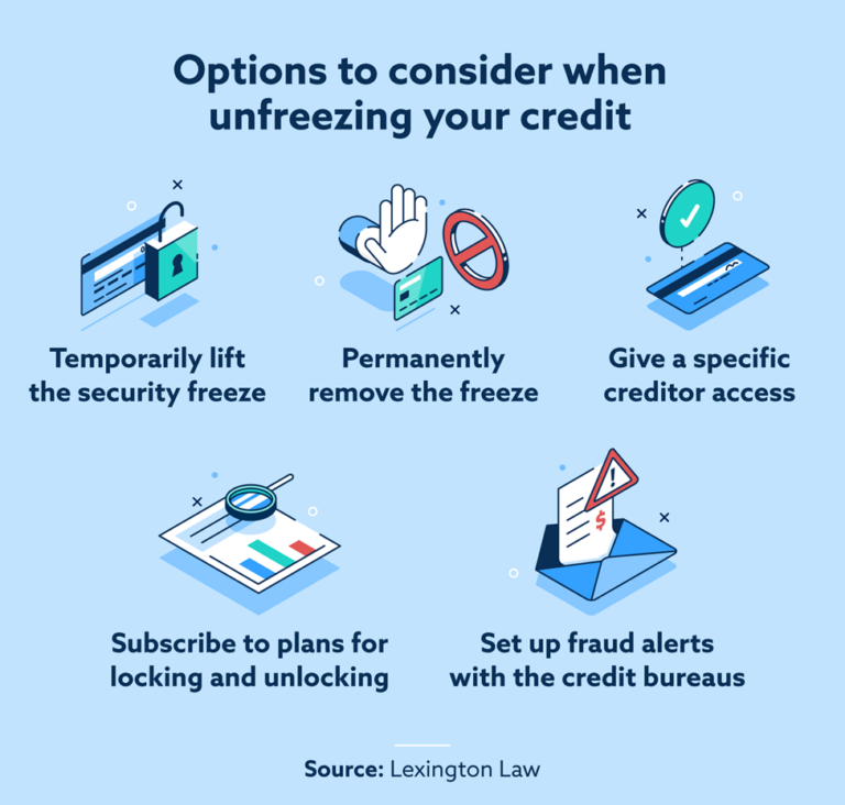 How to Unfreeze Your Credit Report: Methods & Security Steps