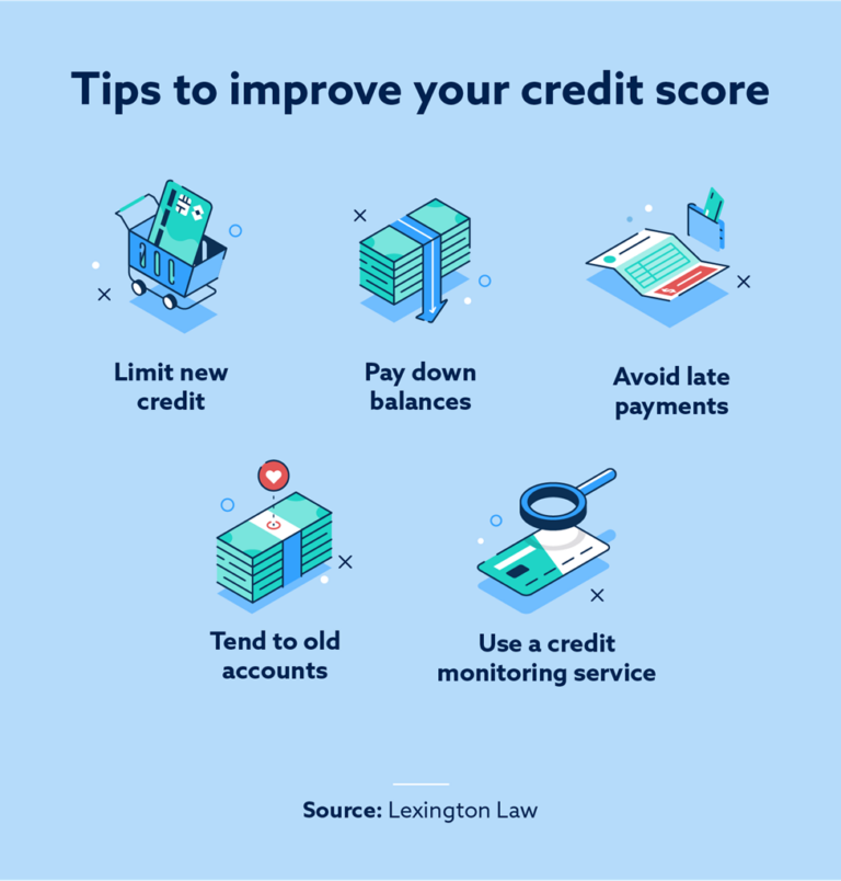 What Is VantageScore 3.0 and How Does It Work? | Lexington Law