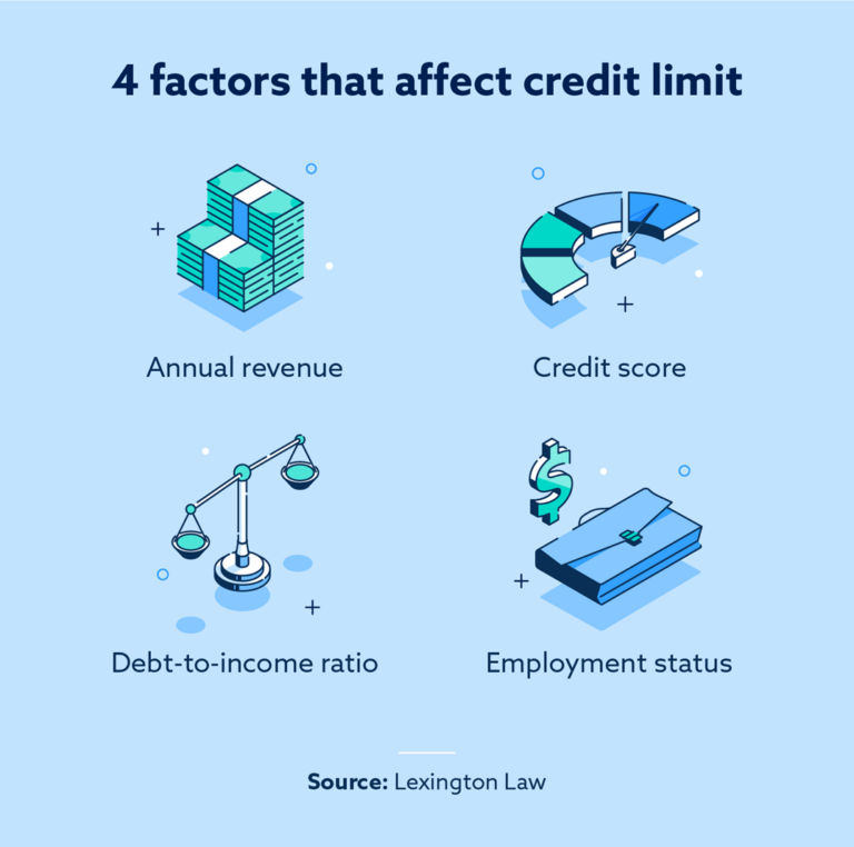 What Is a Credit Limit and Which Factors Affect It? | Lexington Law