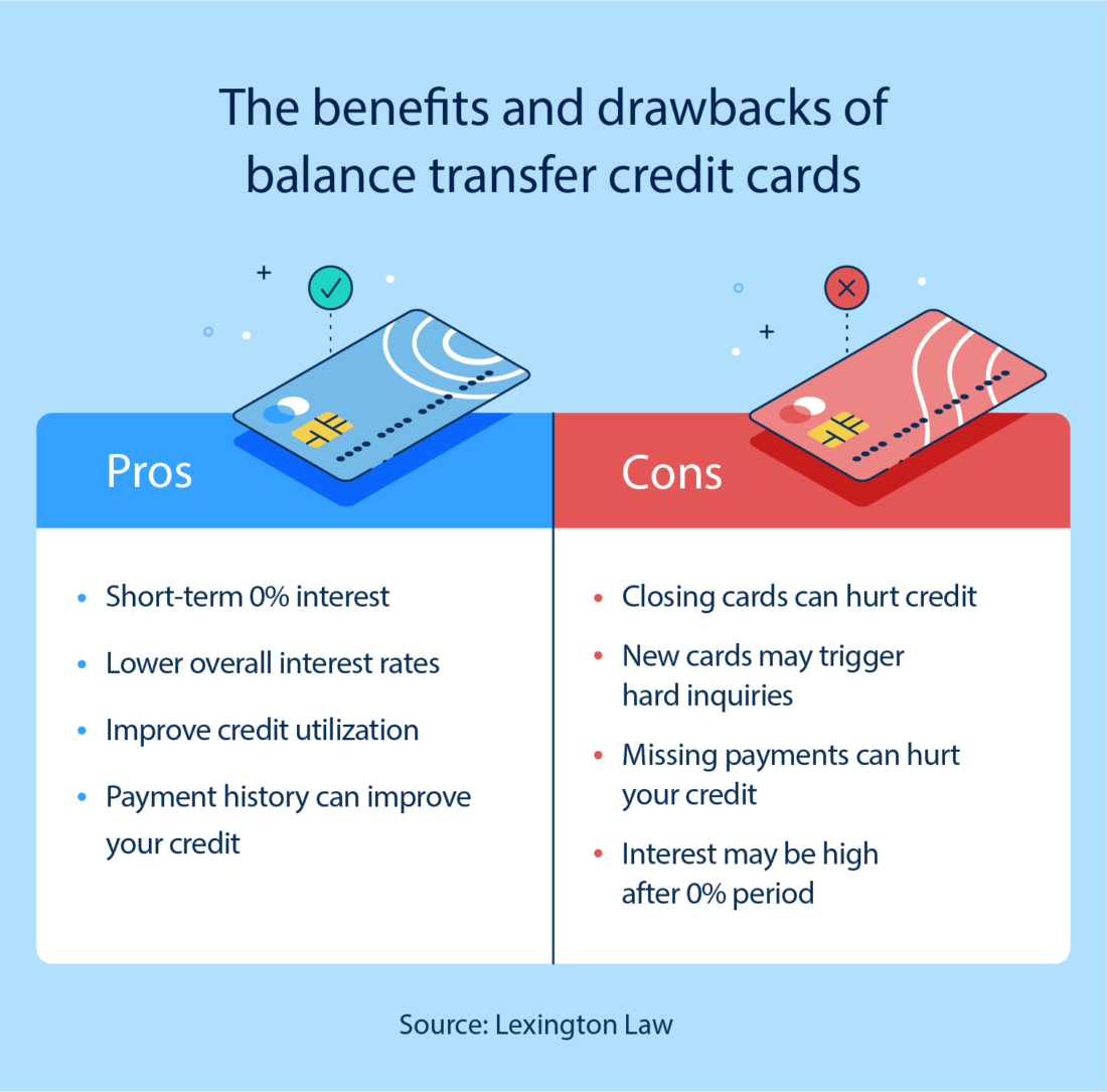 What Is a Balance Transfer + How Does It Work? | Lexington Law