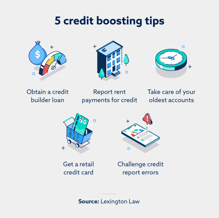 15 Best Ways to Build Credit Fast | Lexington Law