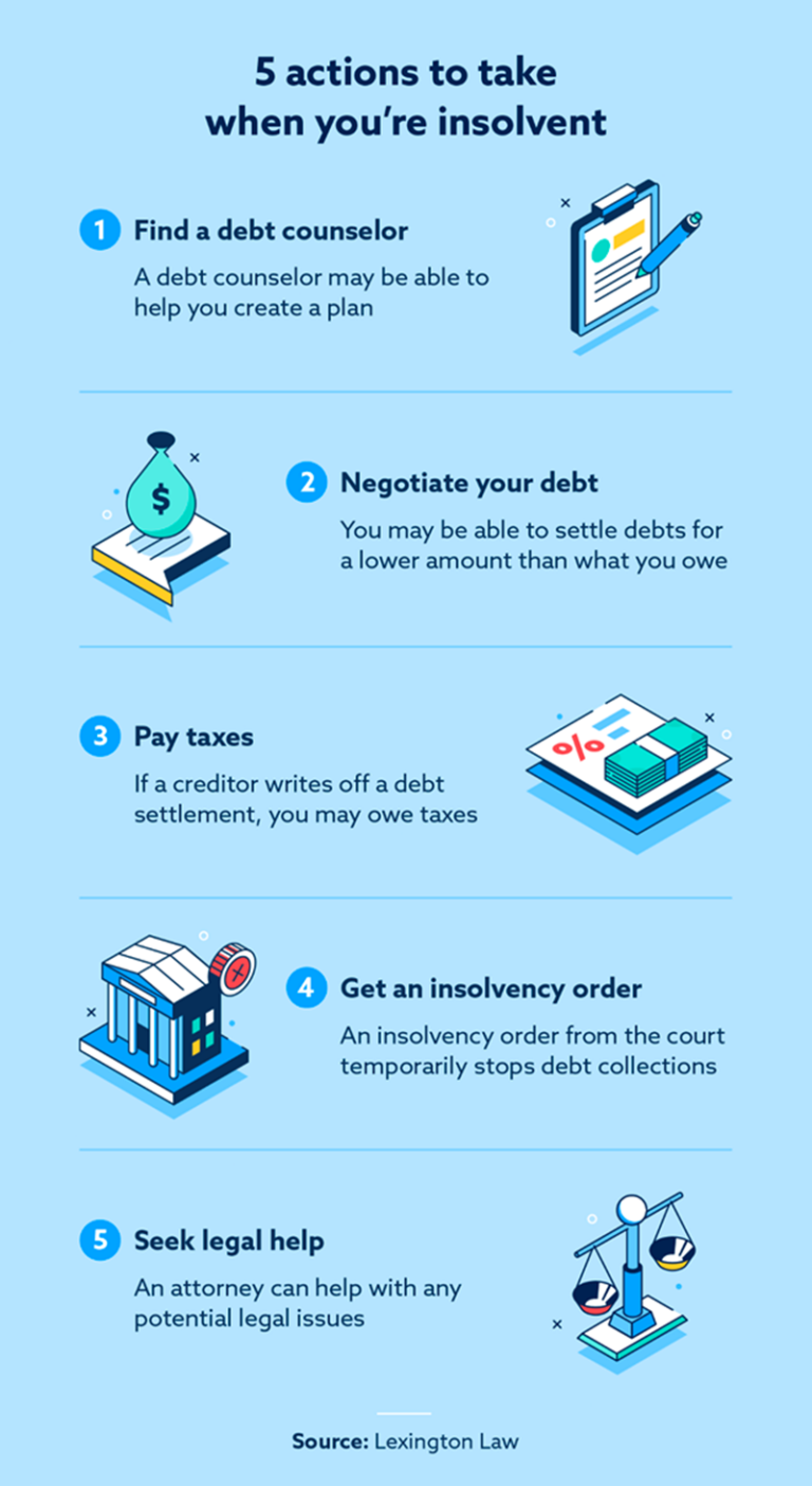 What Is Insolvency and What to Do About It | Lexington Law