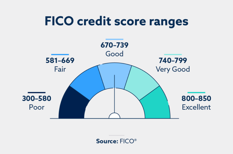 VantageScore vs. FICO Score: How Are They Different?