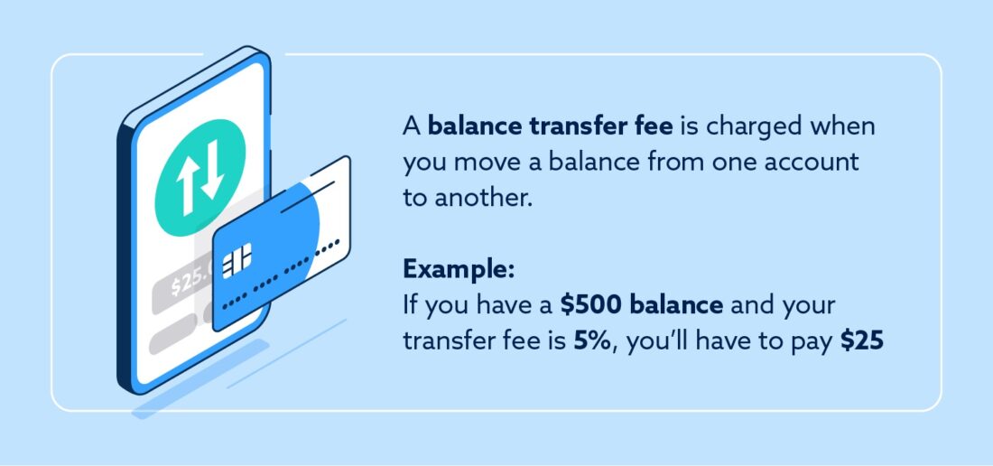 What Is a Balance Transfer Fee? | Lexington Law