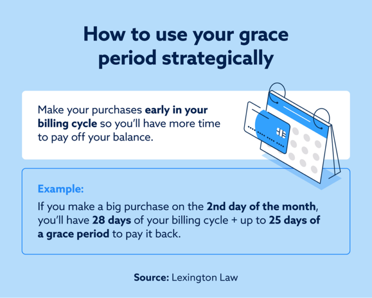 What Is a Credit Card Grace Period? | Lexington Law