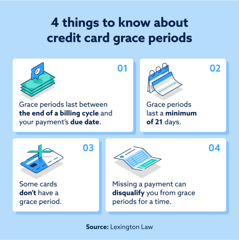 What Is a Credit Card Grace Period? | Lexington Law