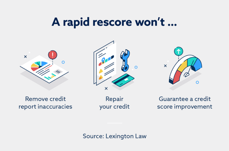 What Is a Rapid Rescore? | Lexington Law Firm