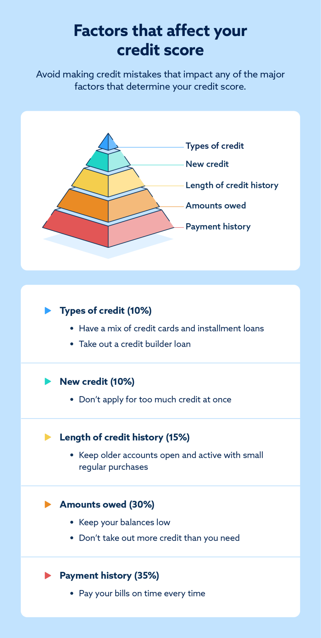 How to Build Credit as a Student