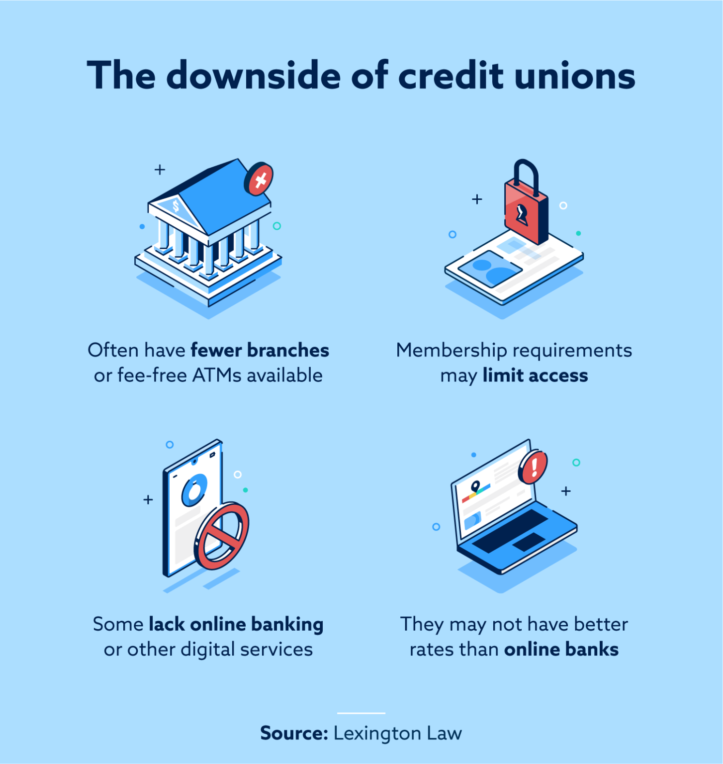 Pros and cons of credit unions vs. banks | Lexington Law