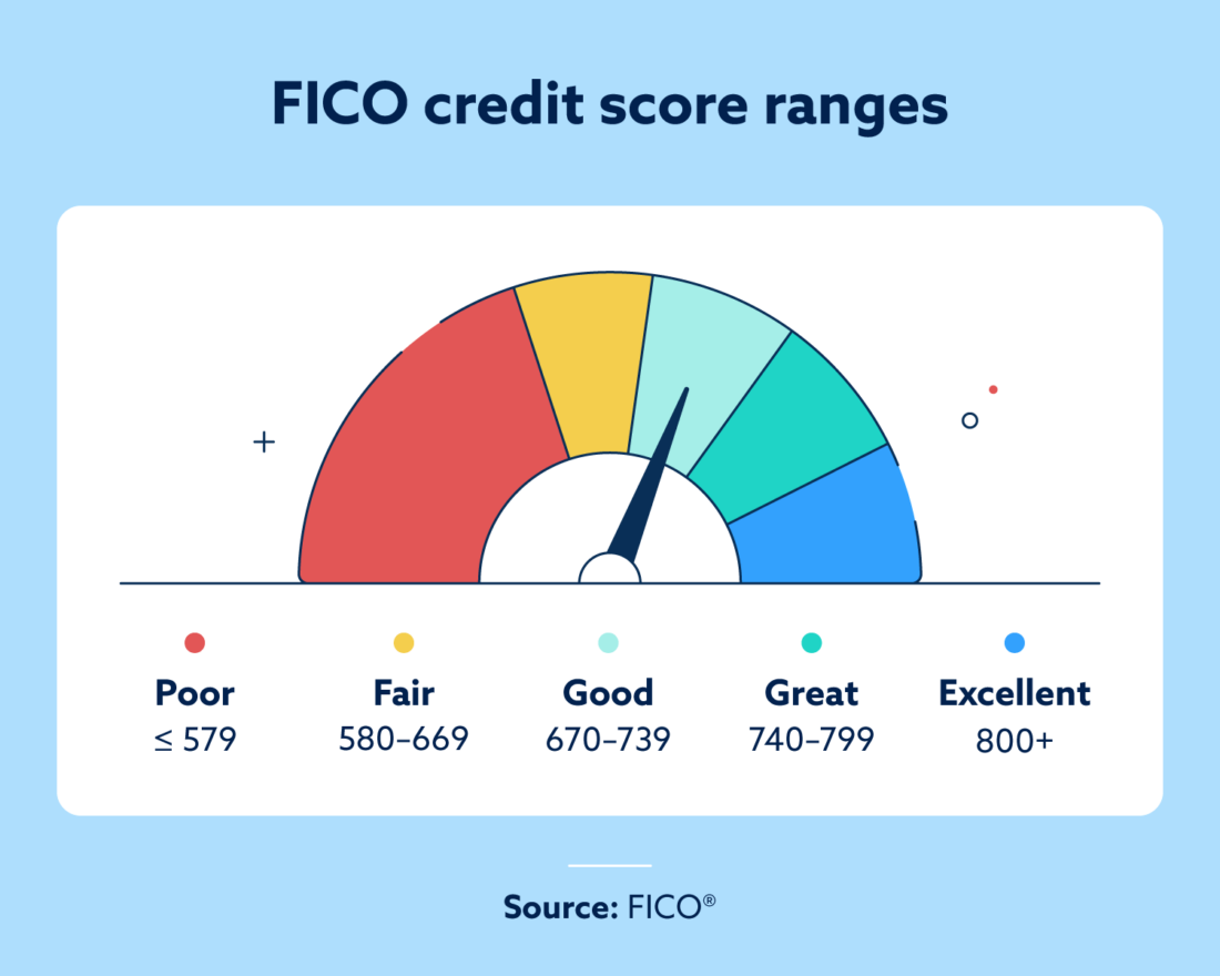 FICO Score vs. Credit Score: What’s the Difference? | Lexington Law