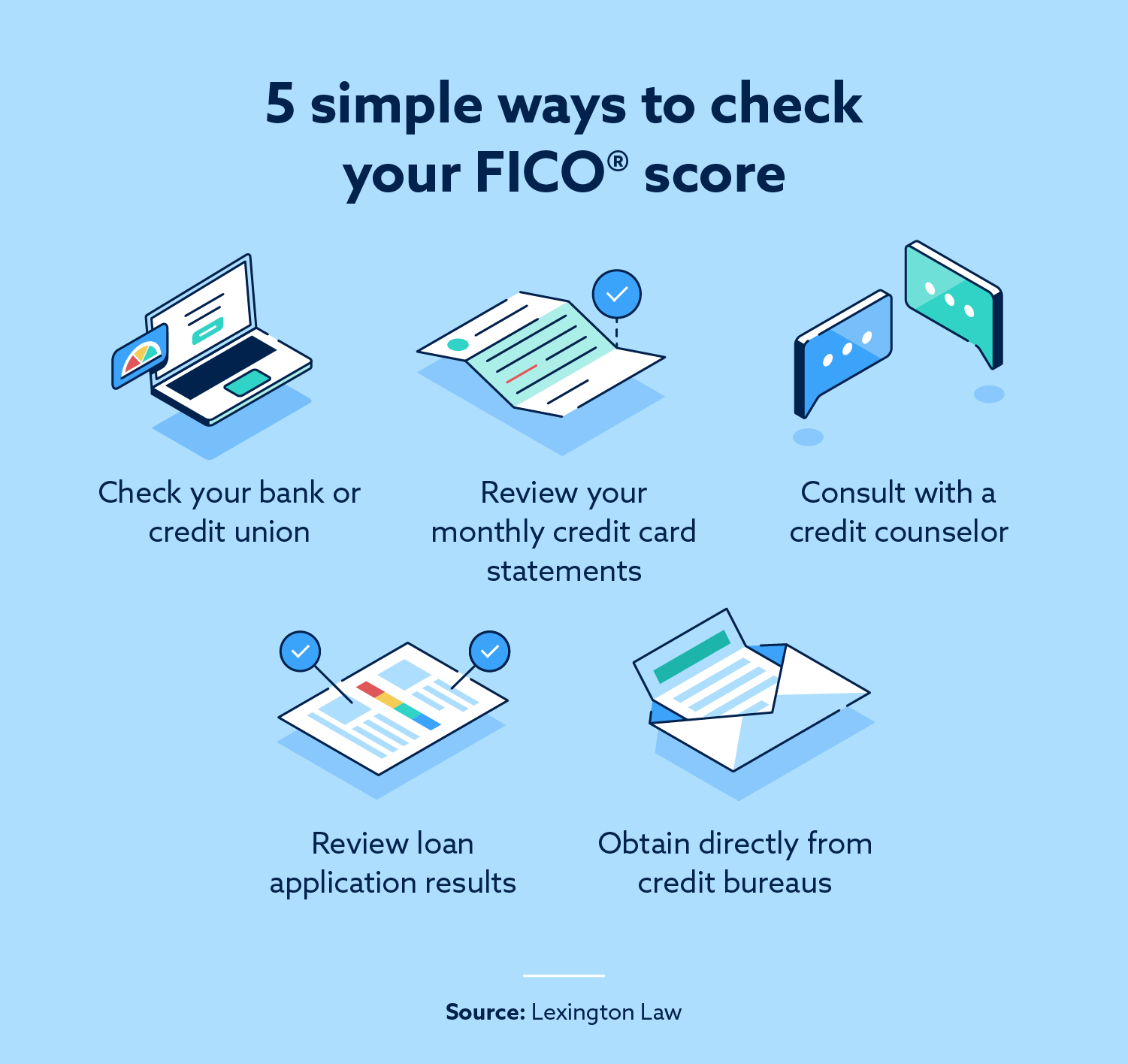 How Many FICO Scores Are There And What s The Difference Lexington Law How Many FICO Scores Are There And What s The Difference Lexington Law