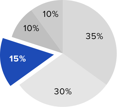 Free Credit Score Report - No Credit Card Required | Credit.com