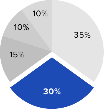 Free Credit Score Report - No Credit Card Required | Credit.com