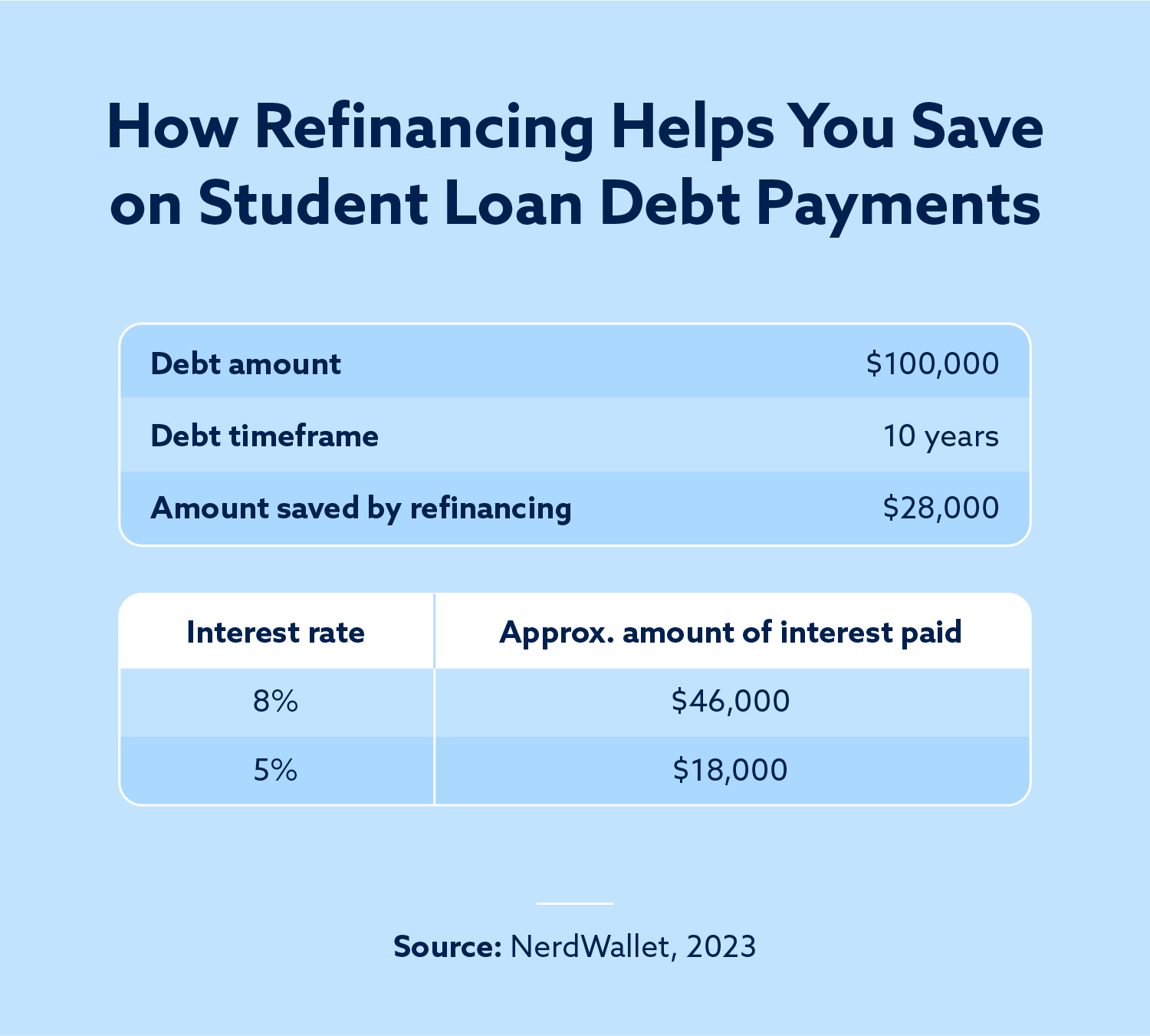How to Pay Off Student Loans in 8 Painless Steps | Lexington Law