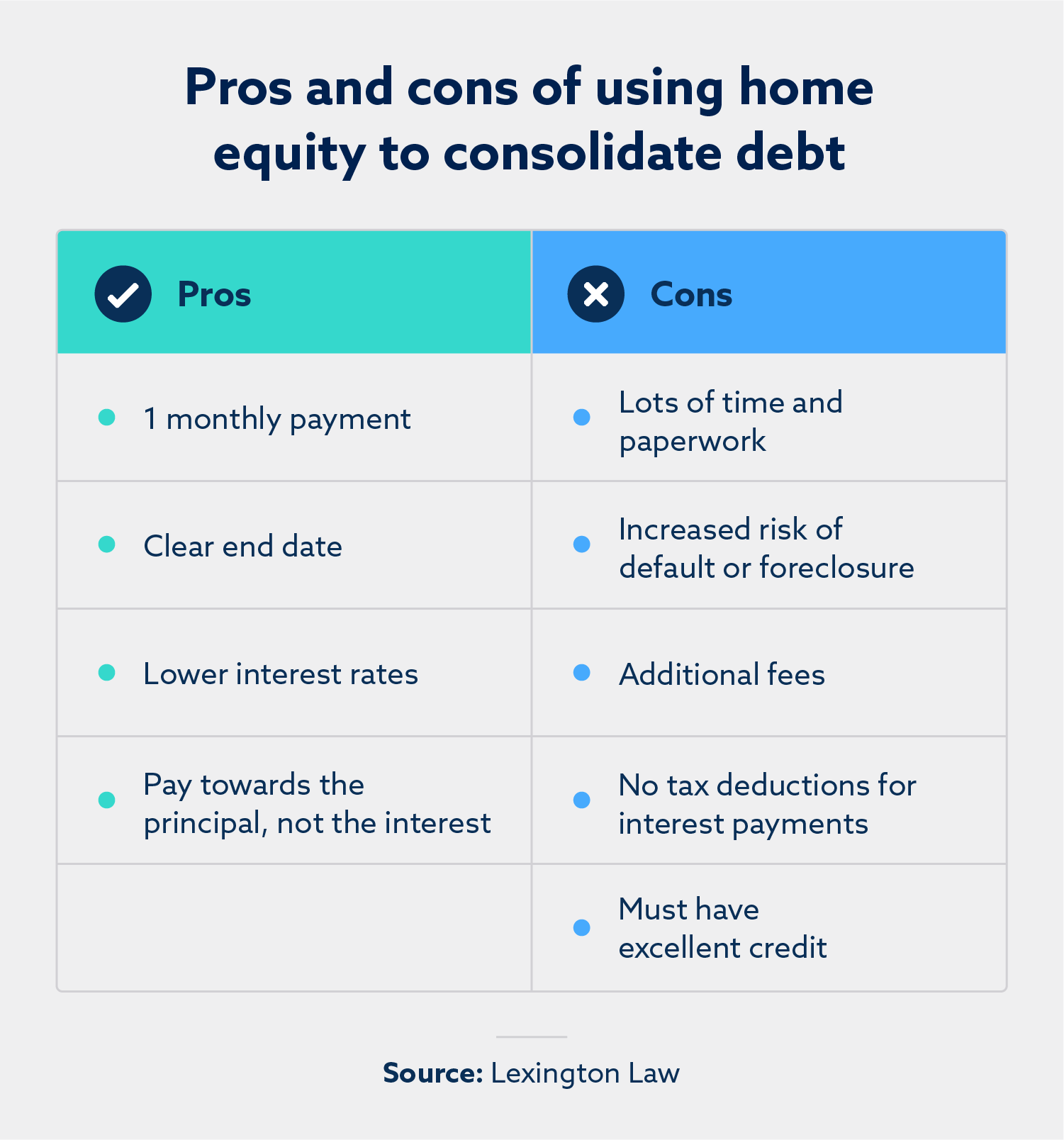 7 Ways to consolidate credit card debt | Lexington Law