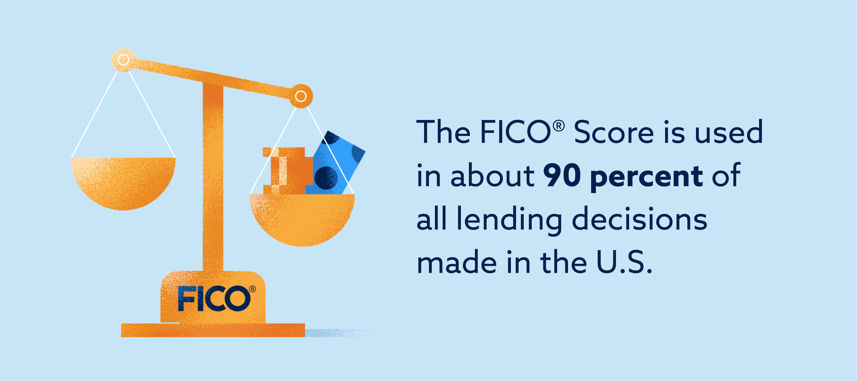 What is a credit score and why is it important? | Lexington Law