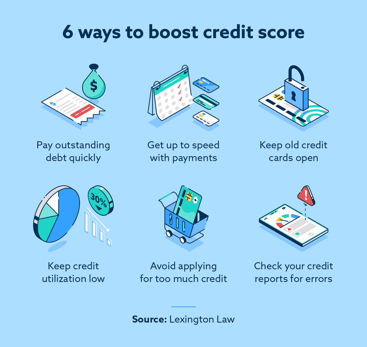 What Is Good Credit Score To Buy A House Leia Aqui Is 700 A Good