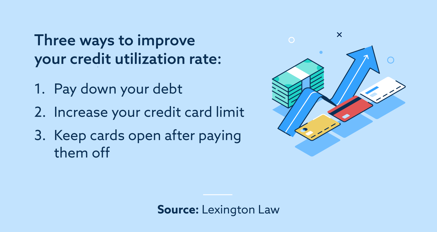 What Is a Credit Utilization Ratio? + How to Improve It | Lexington Law