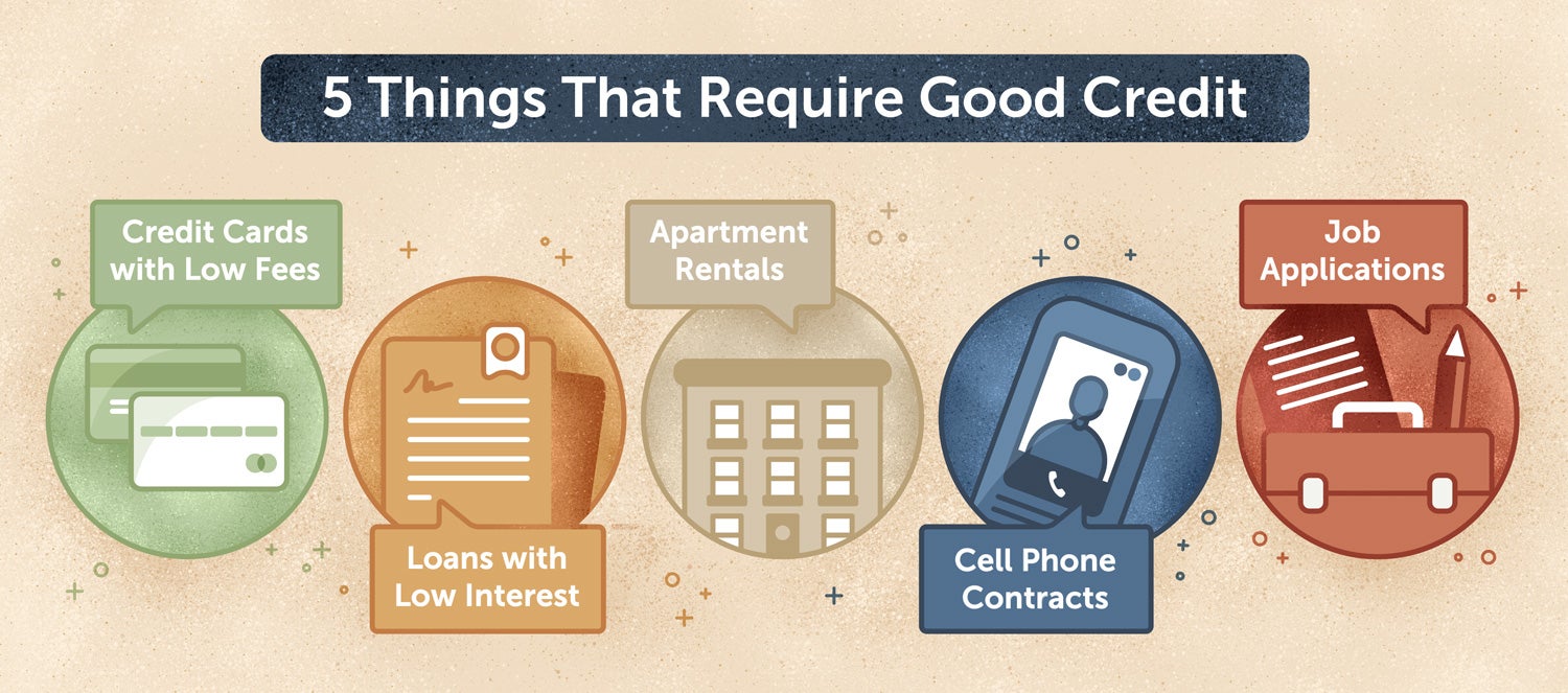 What is a Good Credit Score | Lexington Law