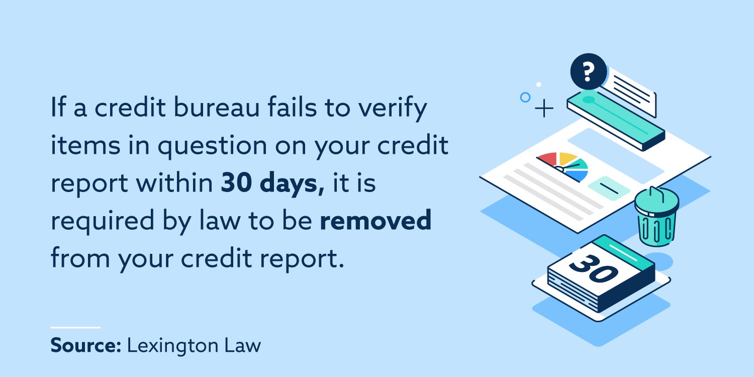 The Cost of Credit Repair: Is It Worth It? | Lexington Law