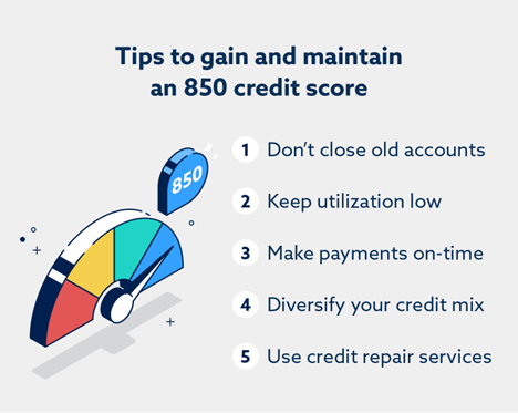 What Is the Highest Credit Score and Do You Need It? | Lexington Law