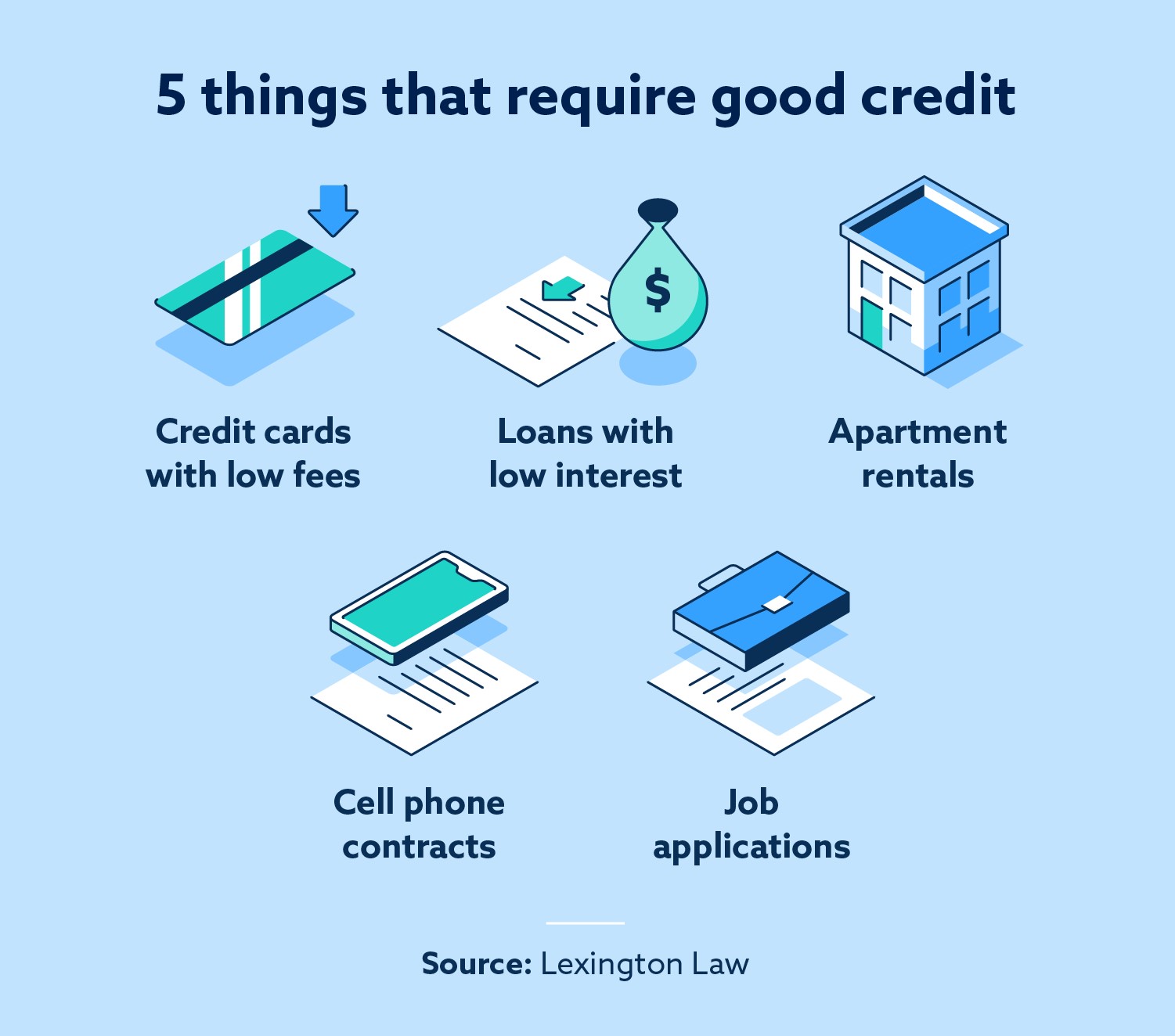 What is a good credit score | Lexington Law