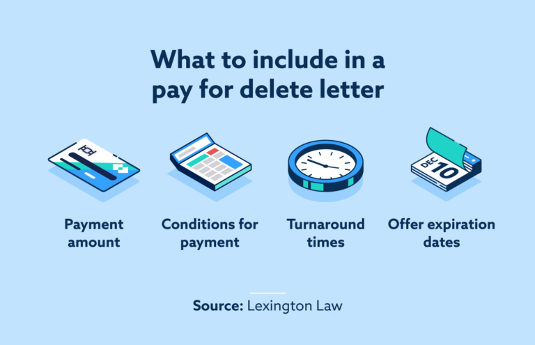 Pay for delete letter template for credit repair | Lexington Law