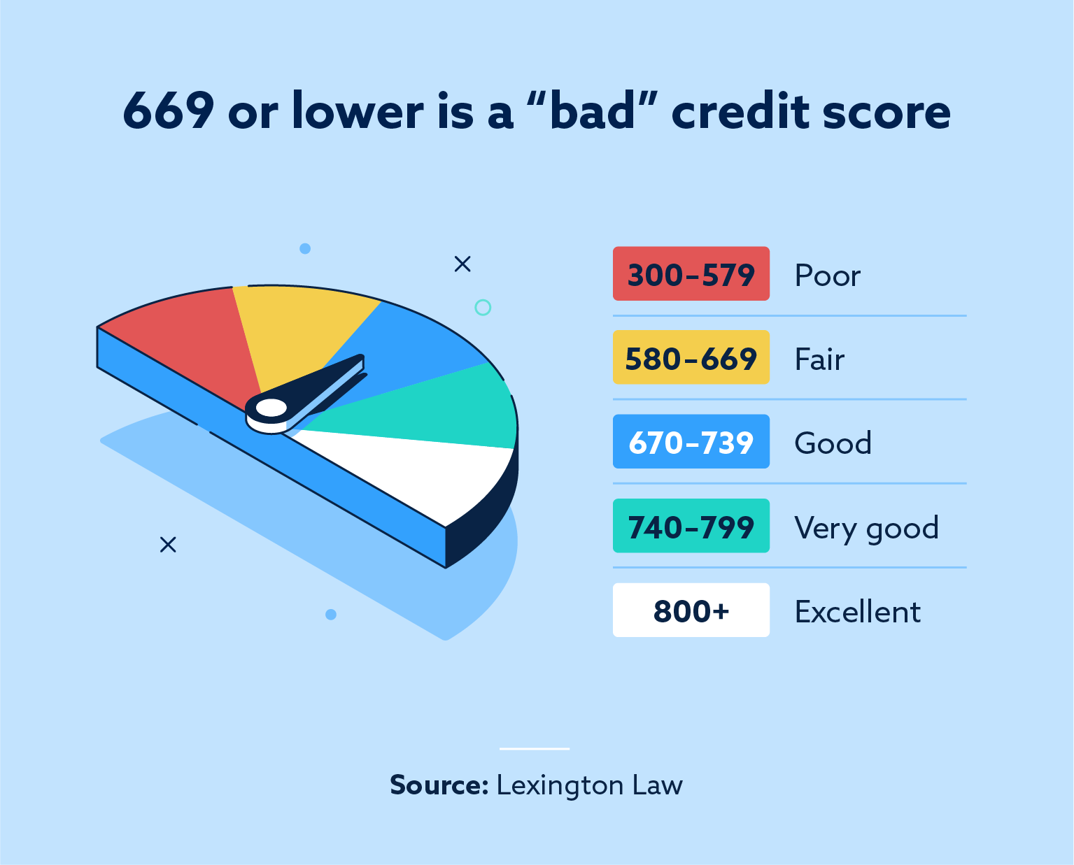 Credit Cards for Bad Credit: What You Need to Know | Lexington Law