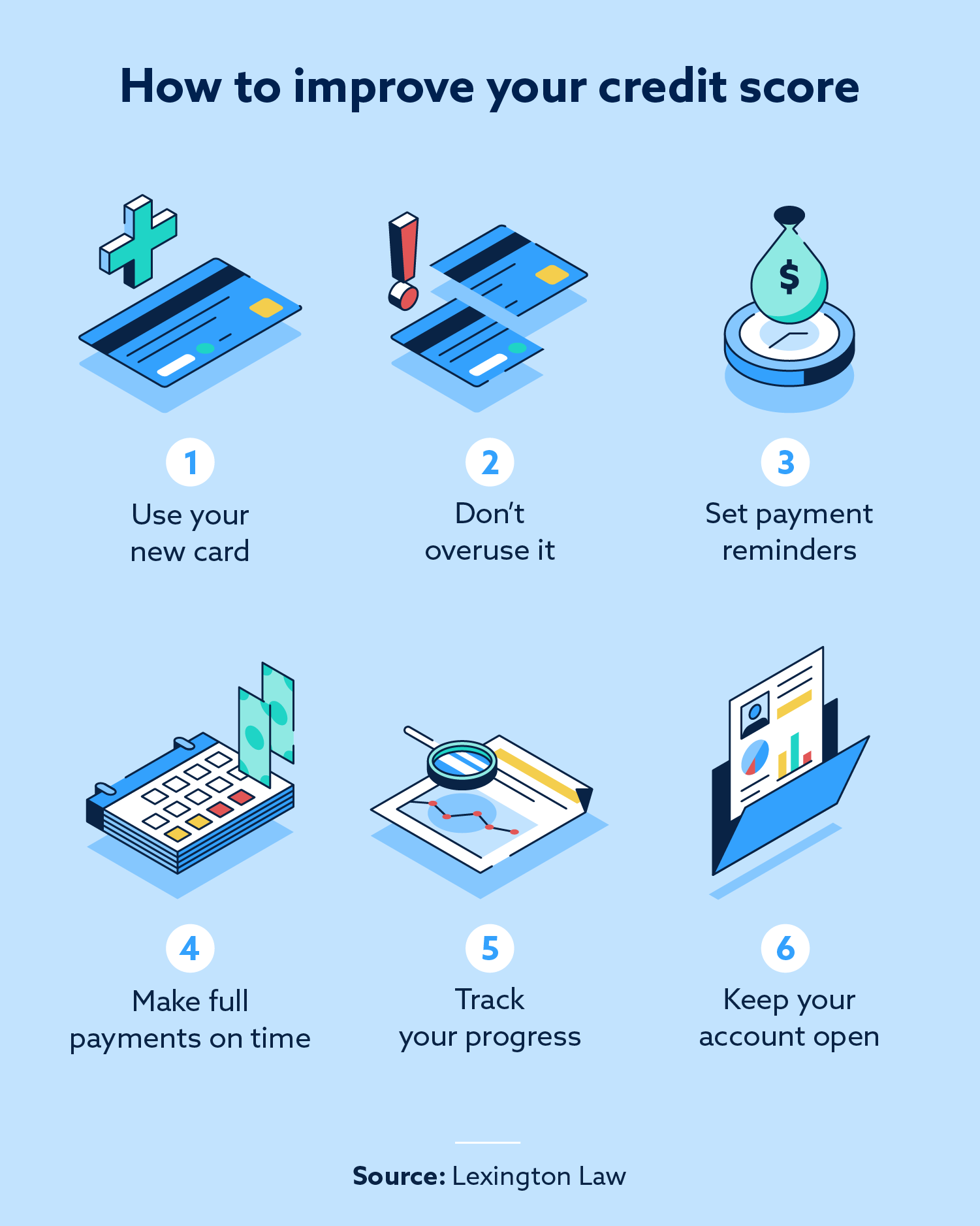 Credit Cards for Bad Credit: What You Need to Know | Lexington Law