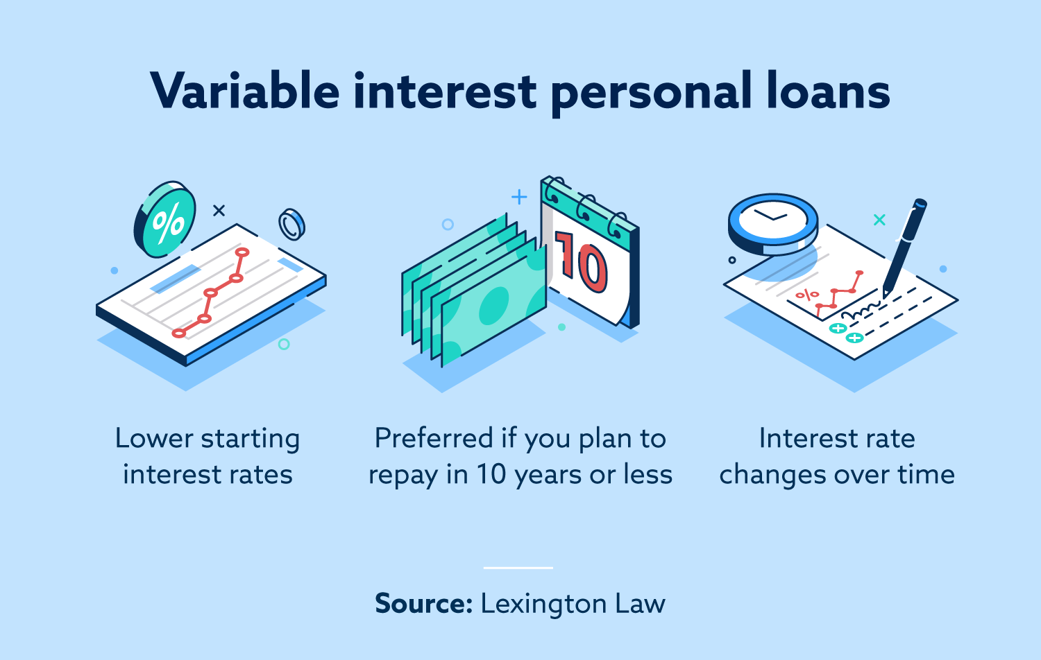 6 Types of Personal Loans (and How They Can Help You) | Lexington Law