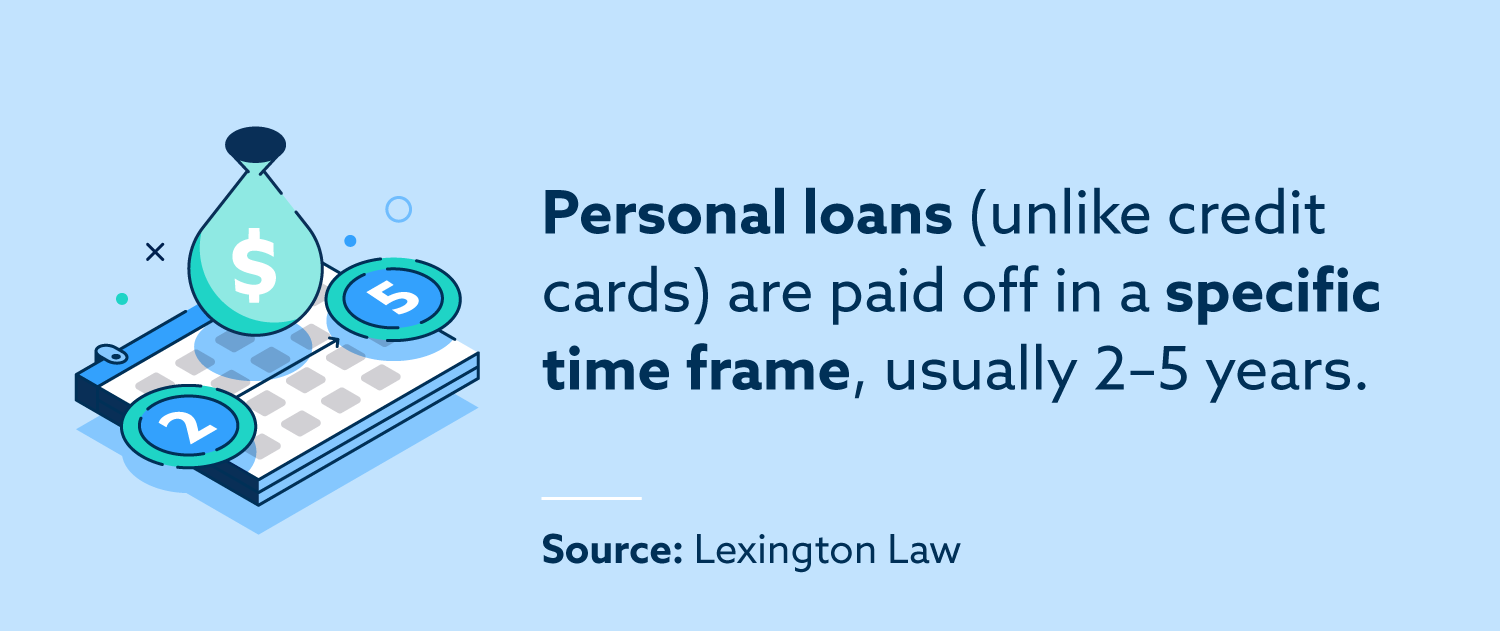 6 Types of Personal Loans (and How They Can Help You) | Lexington Law