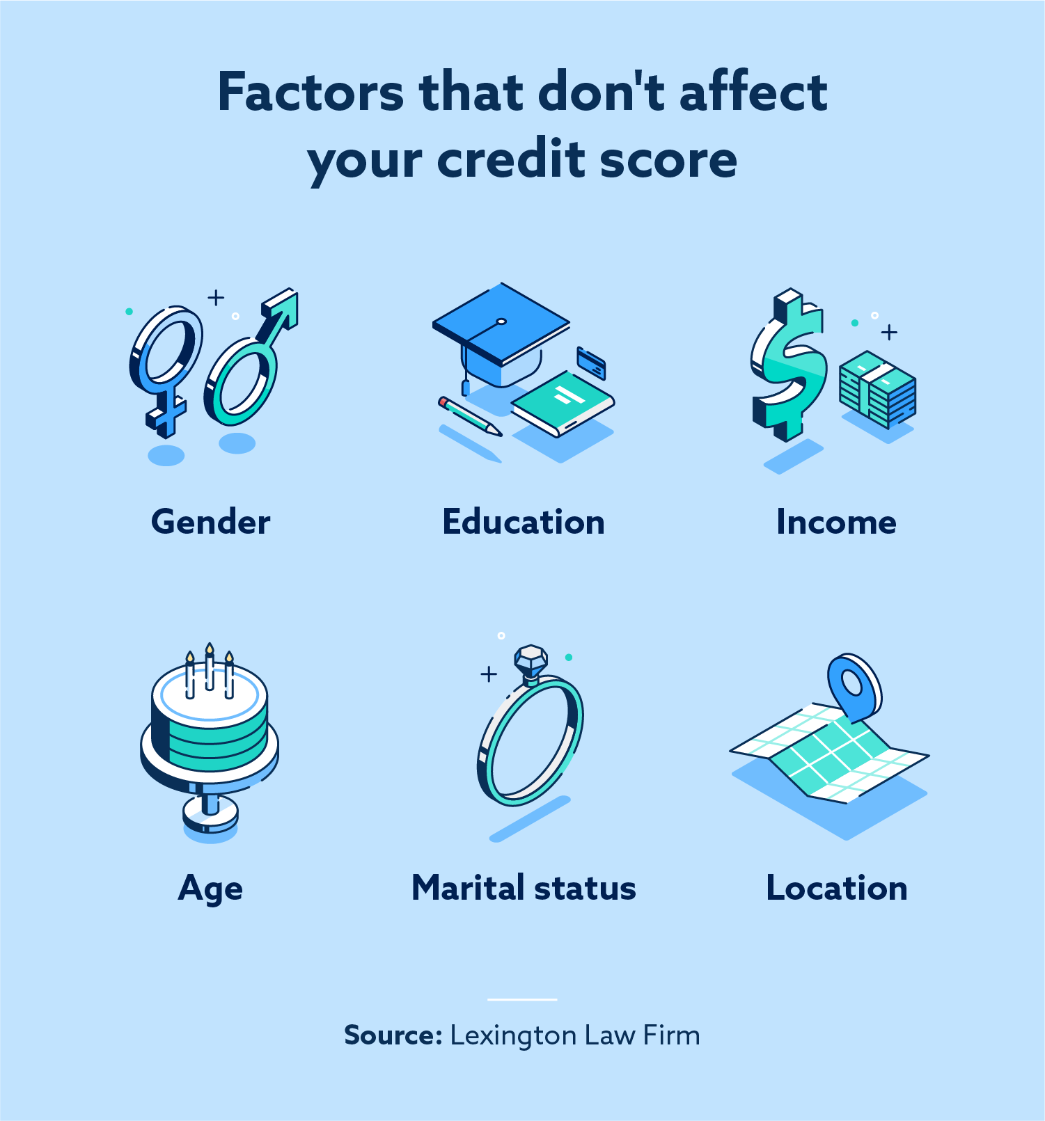 20 Credit Myths You Shouldn’t Fall For | Lexington Law