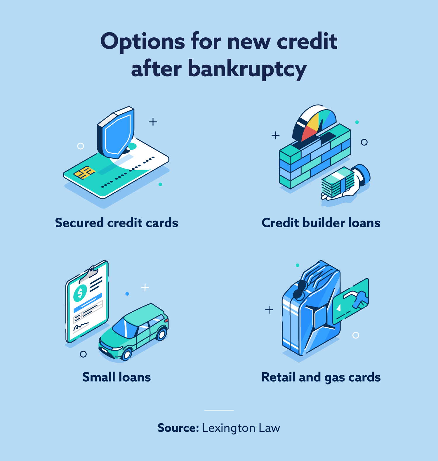 What Is The Best Credit Card To Build Credit After Bankruptcies ...