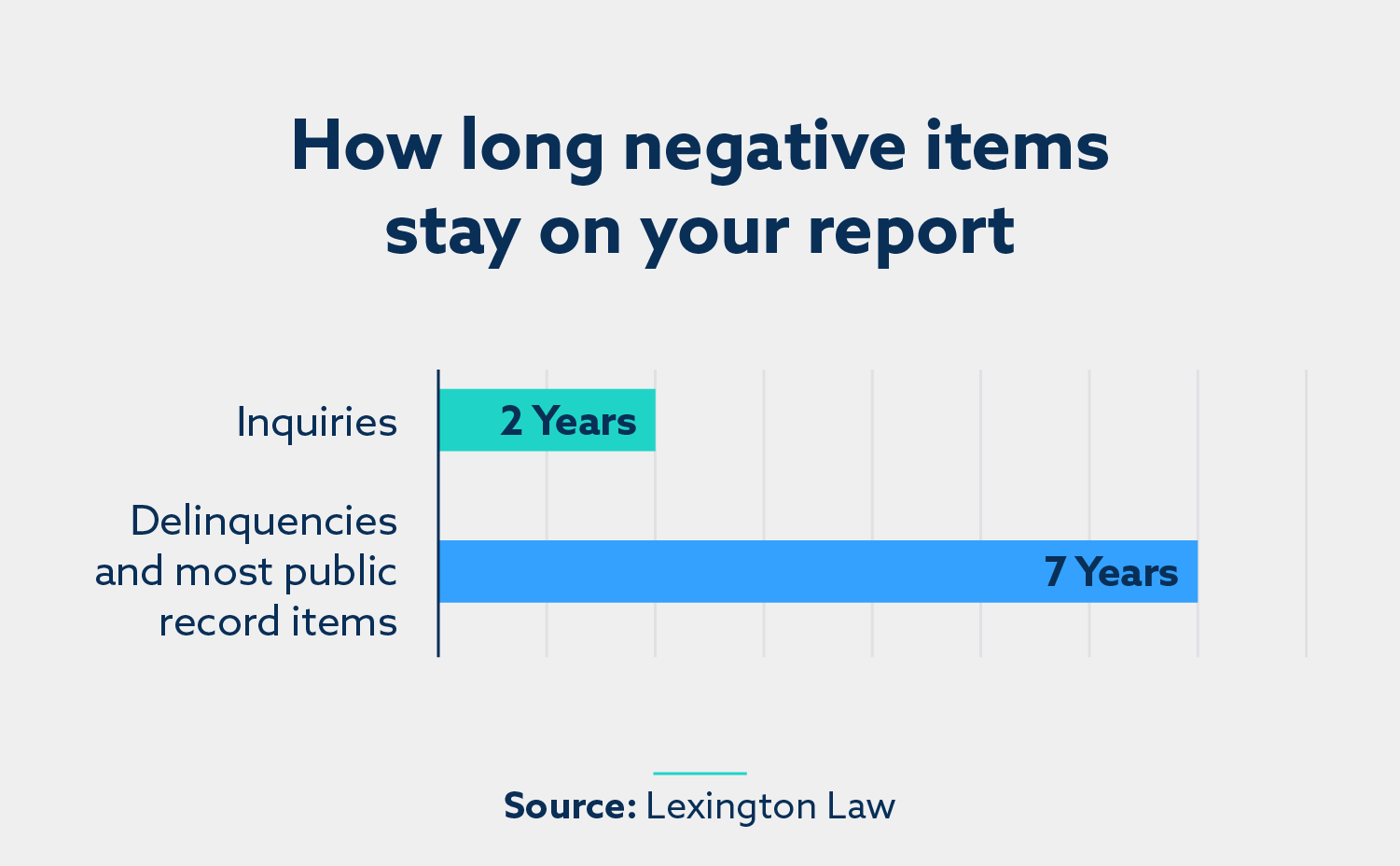How to improve your credit score in 9 easy steps | Lexington Law
