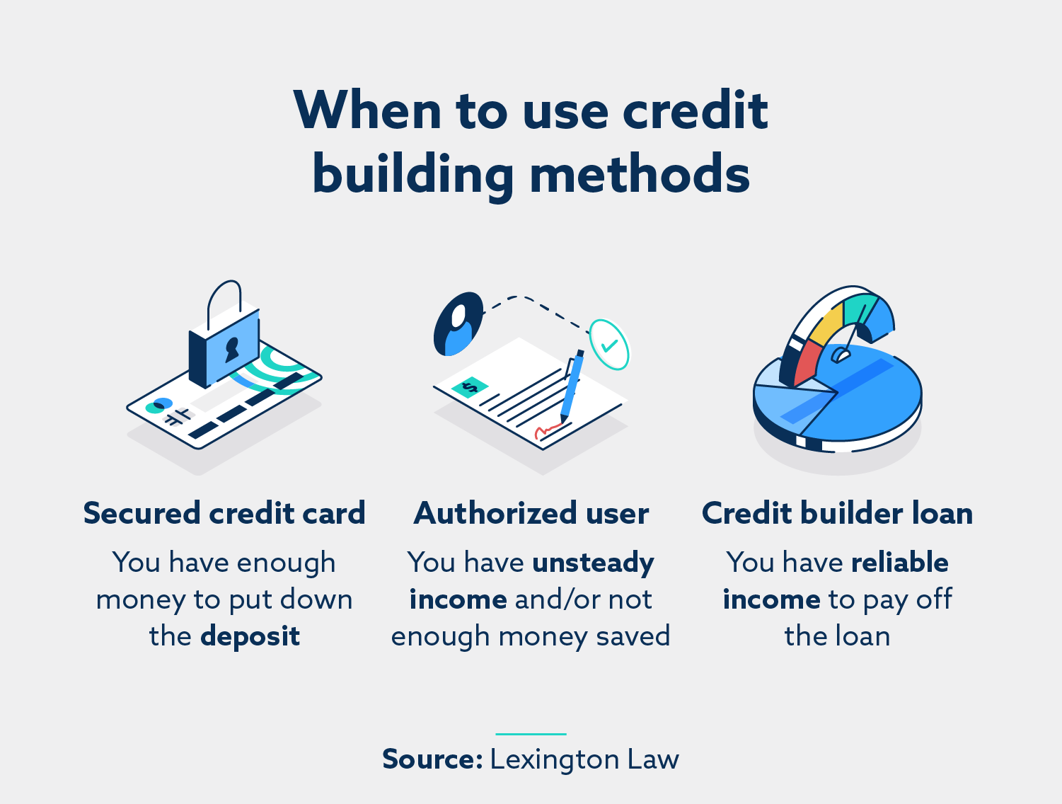 How to improve your credit score in 9 easy steps | Lexington Law