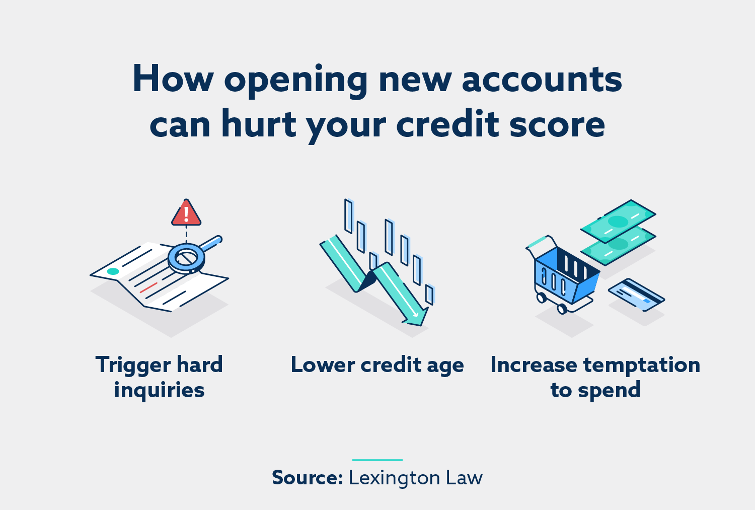 How to improve your credit score in 9 easy steps | Lexington Law