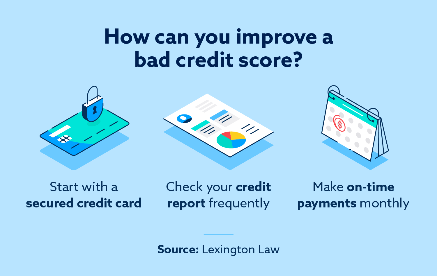 What is a bad credit score? | Lexington Law